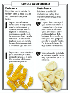 🍝La pasta, fresca o seca, italiana 🇮🇹 Estudiar cocina y gastronomía